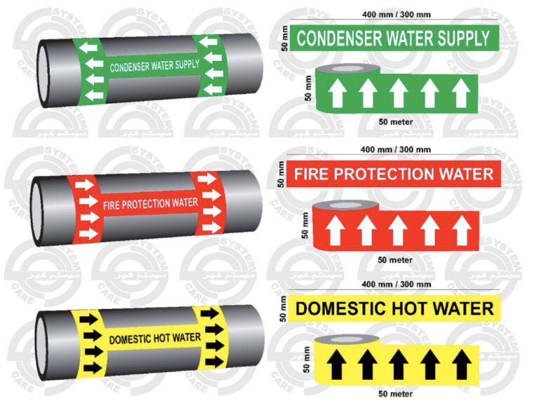 Pipe Marking Identification Labels & Tags | System Care Printing