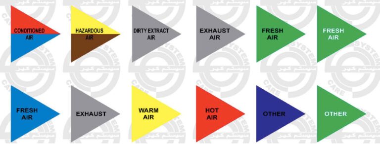 Pipe Marking Identification Labels & Tags | System Care Printing